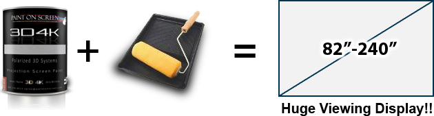 Complete Kits – Paint On Screen